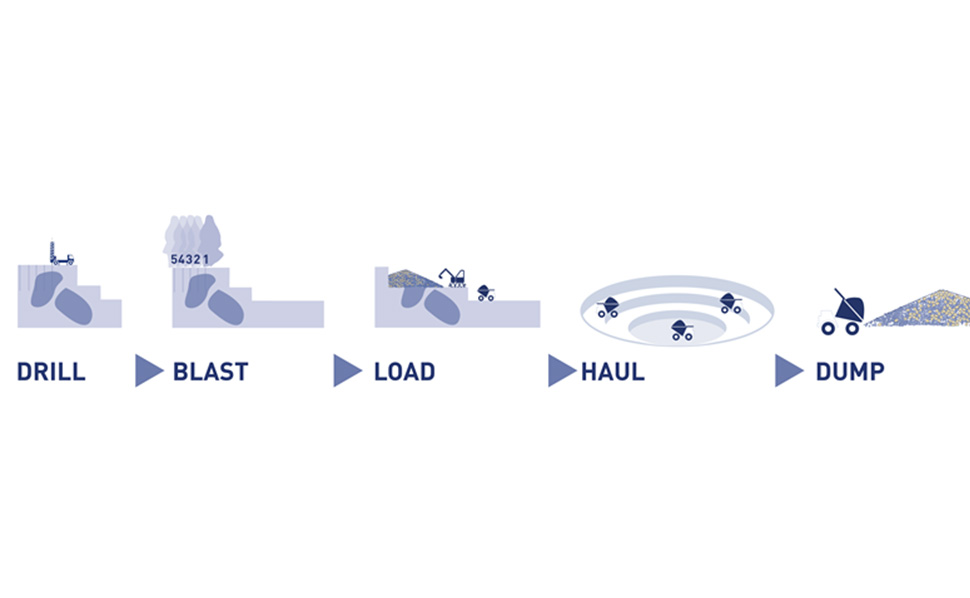 Digging Deeper: Mining Methods Explained | Anglo American