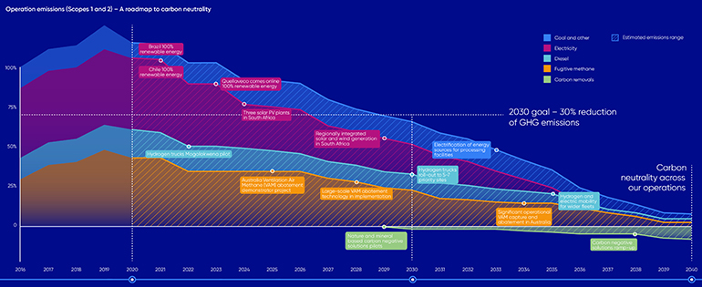 Climate Change | Anglo American