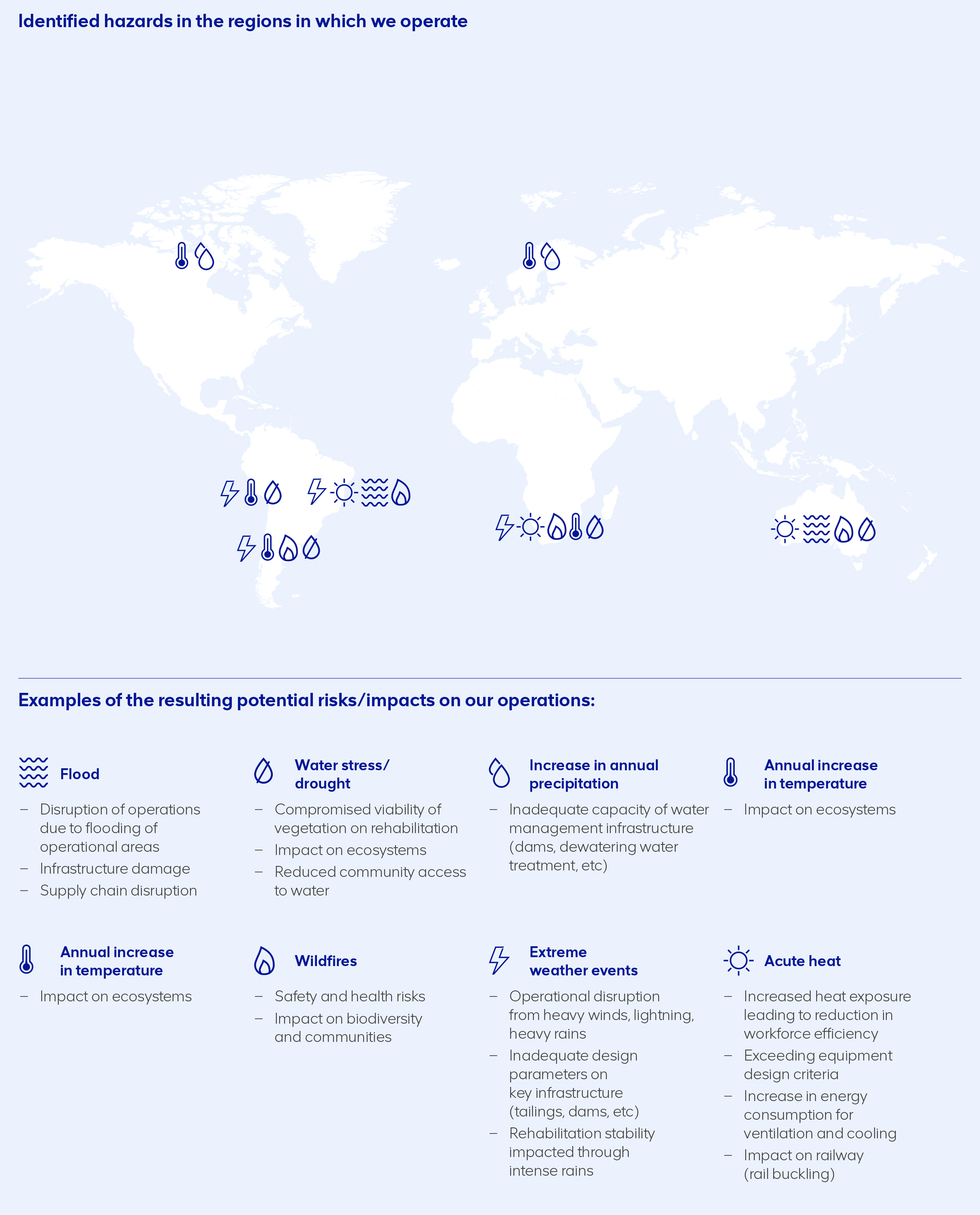 Climate Change | Anglo American