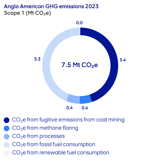 Climate Change | Anglo American