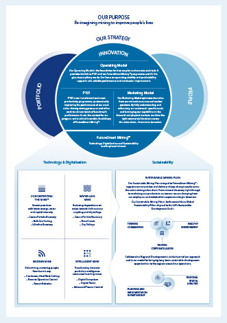 Our Strategy | Anglo American